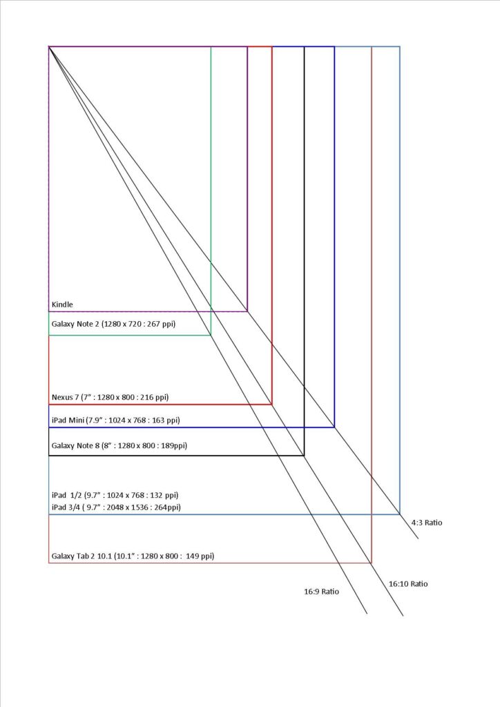 Popular Tablet Screen Size Comparison – The Commuter Consultant